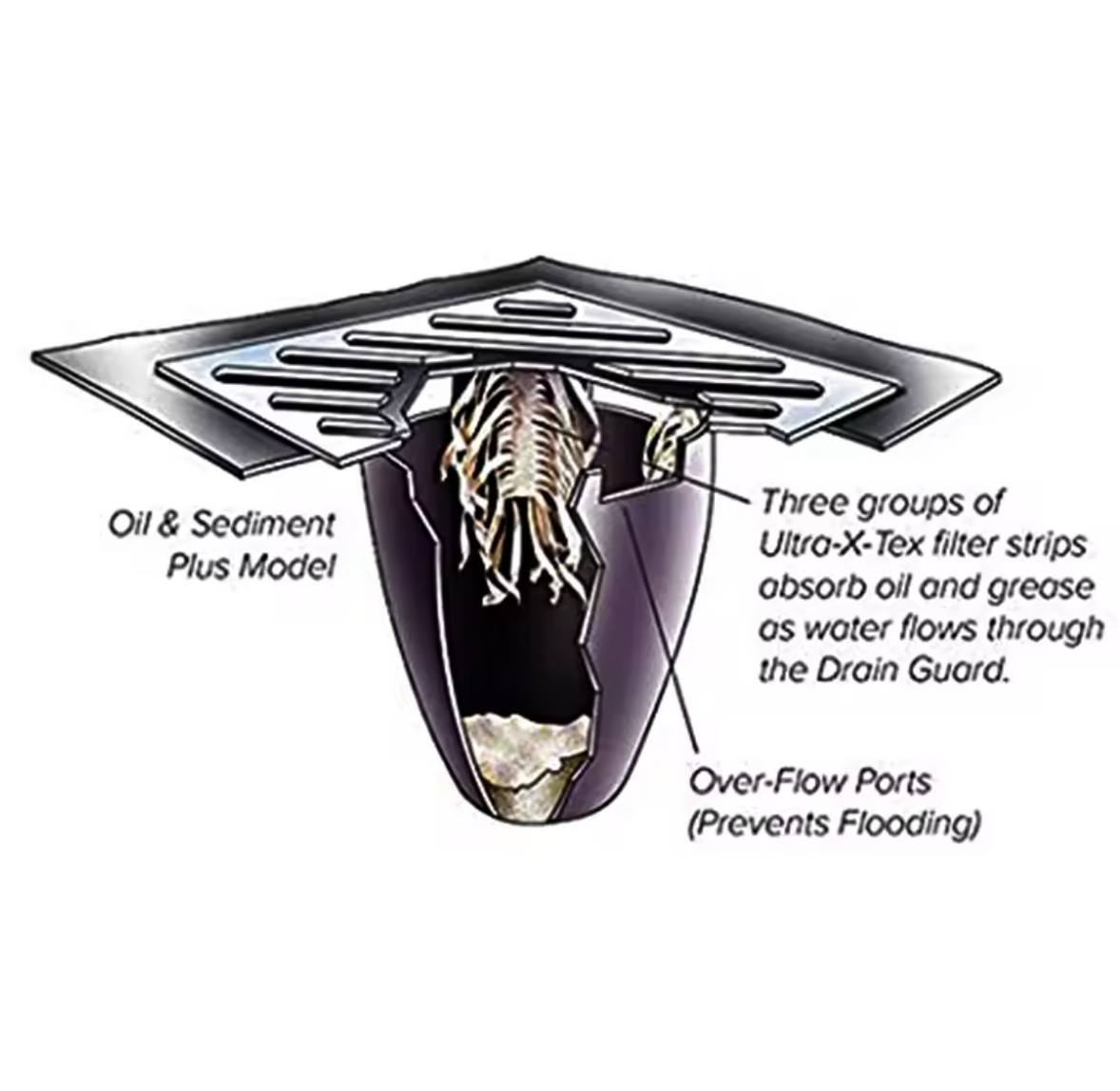 Witches Hat Drain Guard — Spilldoc Malaysia
